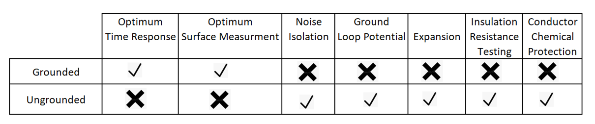 Grounded vs. Ungrounded Thermocouple Junctions: Why Select One over the Other?